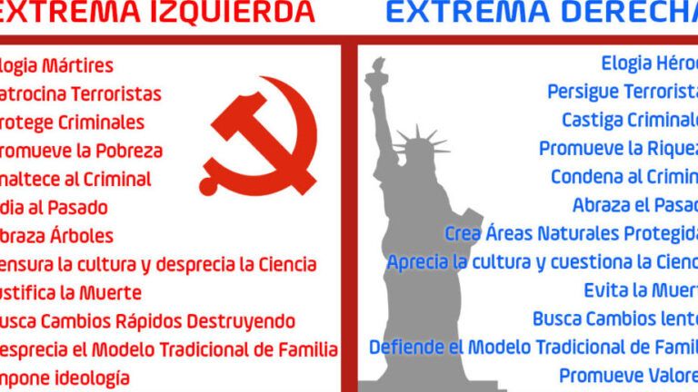 Descubre la terminología de la extrema izquierda: variantes políticas