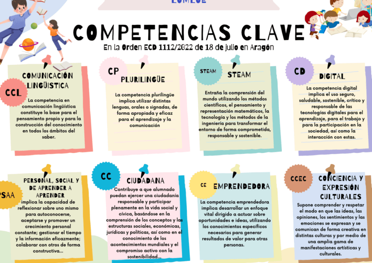 Competencias clave de la LOMLOE: guía completa y actualizada